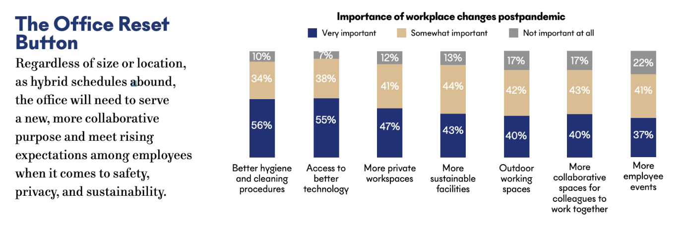 Reprioritizing: What Does Life and Home Look Like Post-Covid? - NAI Global