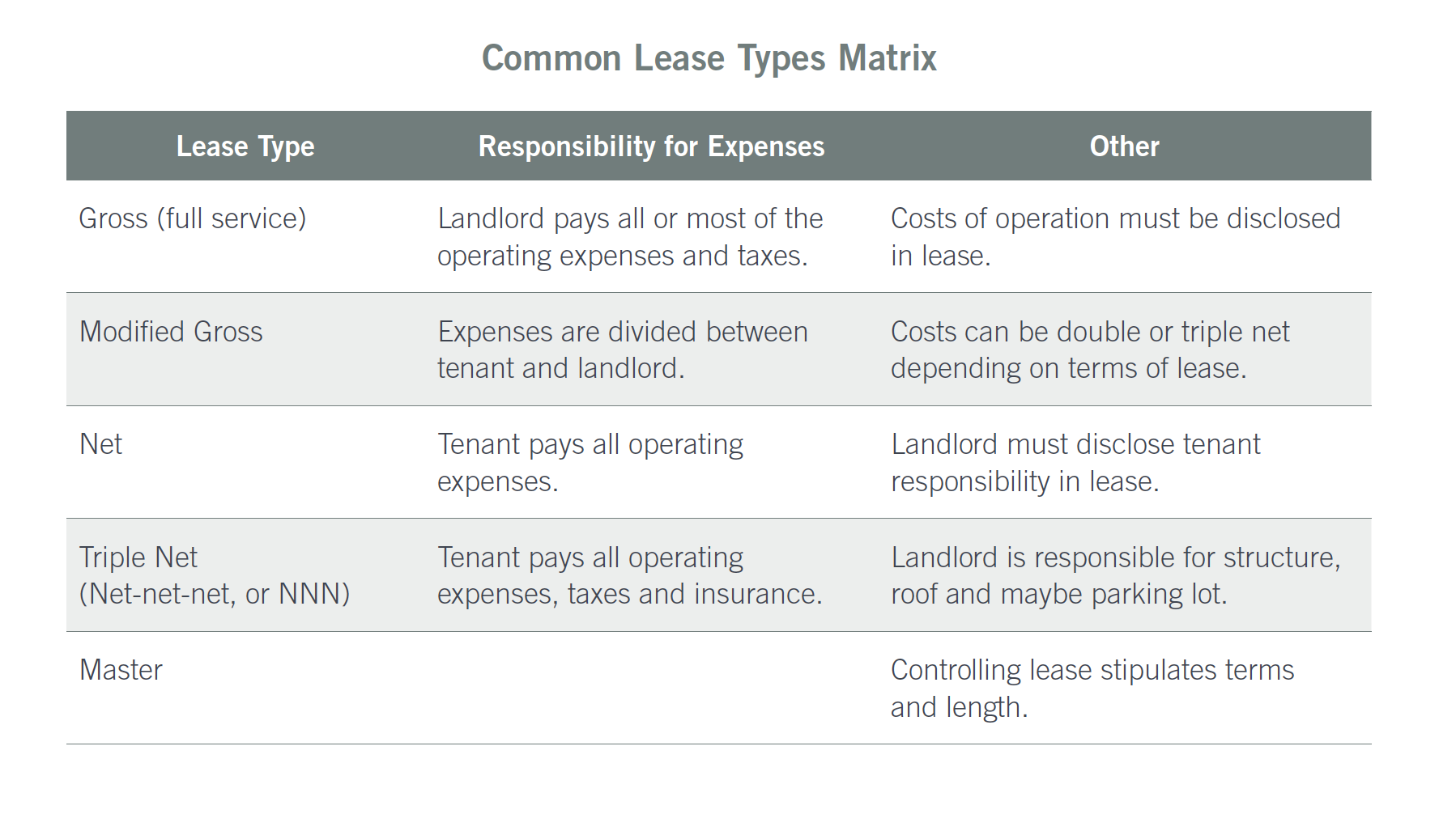 CRE Terms #8: A Look At Leasing - NAI Global